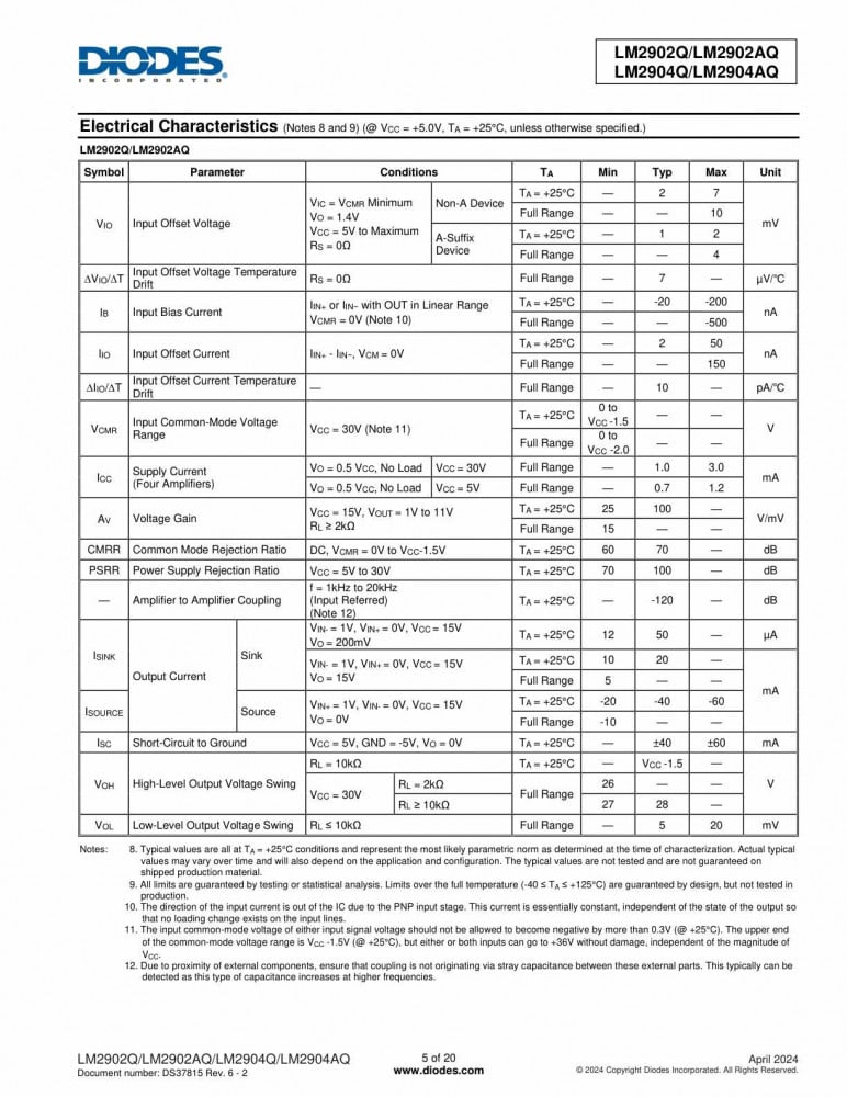 LM2902Q datasheet page 5
