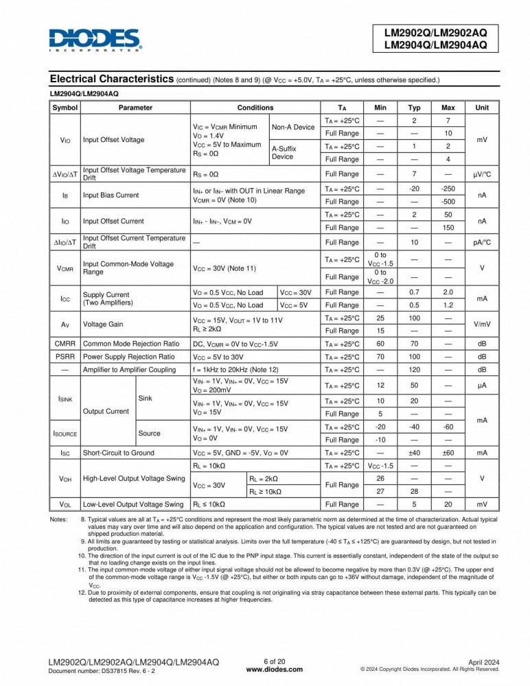 LM2902Q datasheet page 6