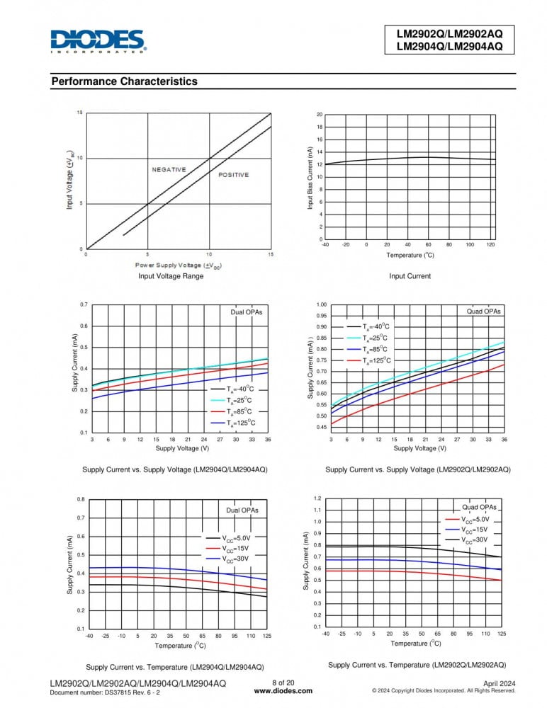 LM2902Q datasheet page 8