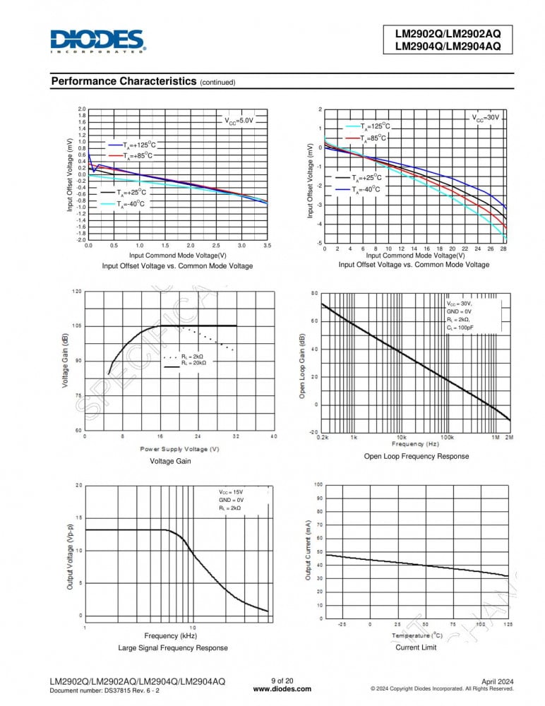 LM2902Q datasheet page 9