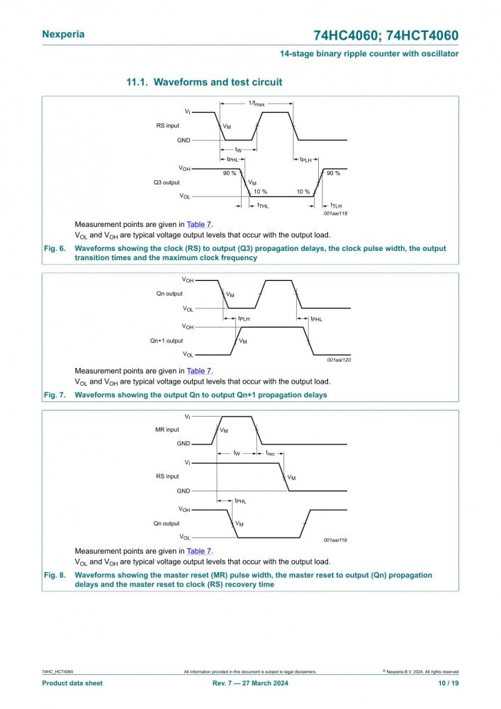 74HC4060D datasheet page 10