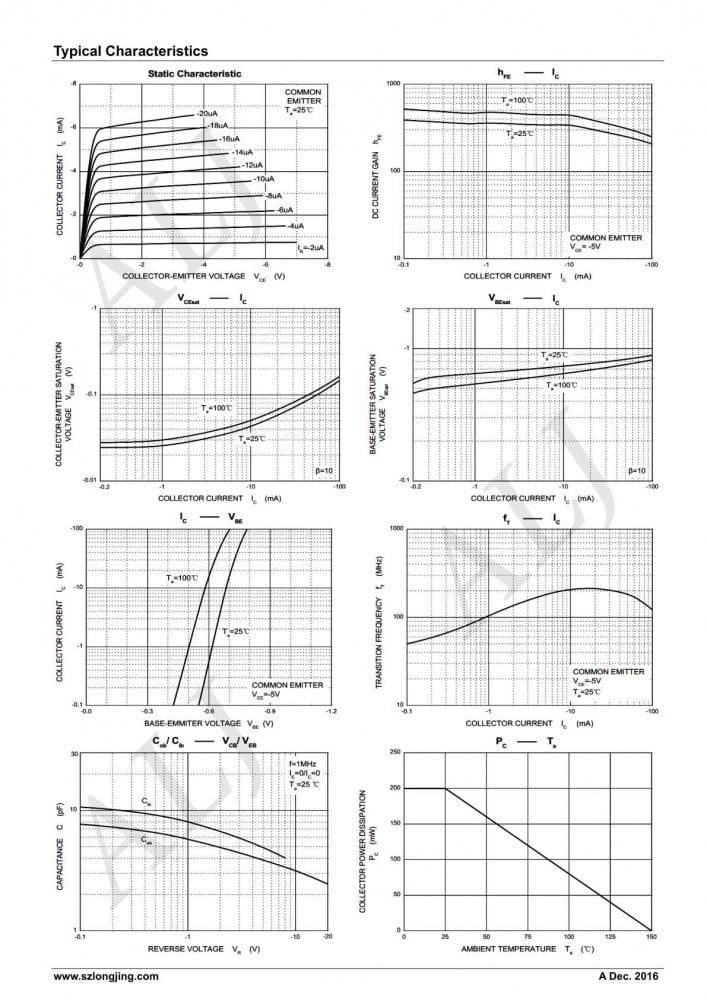 ALJ S9015 datasheet page 2