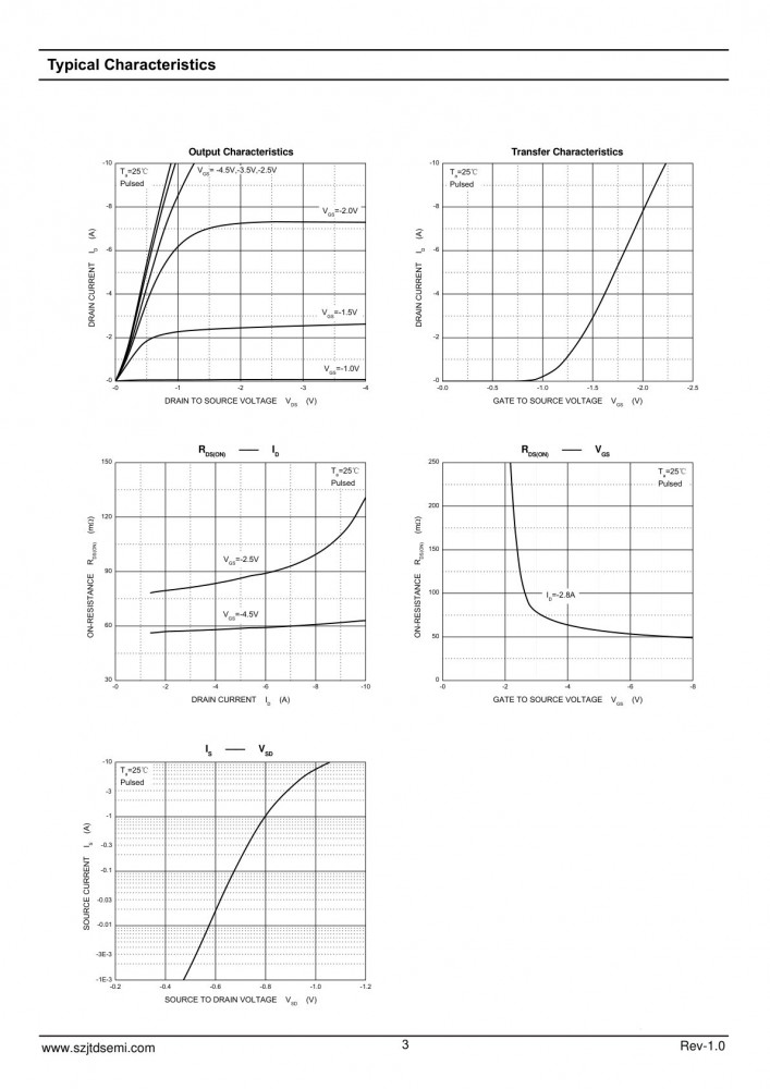 JTD2301B datasheet page 3