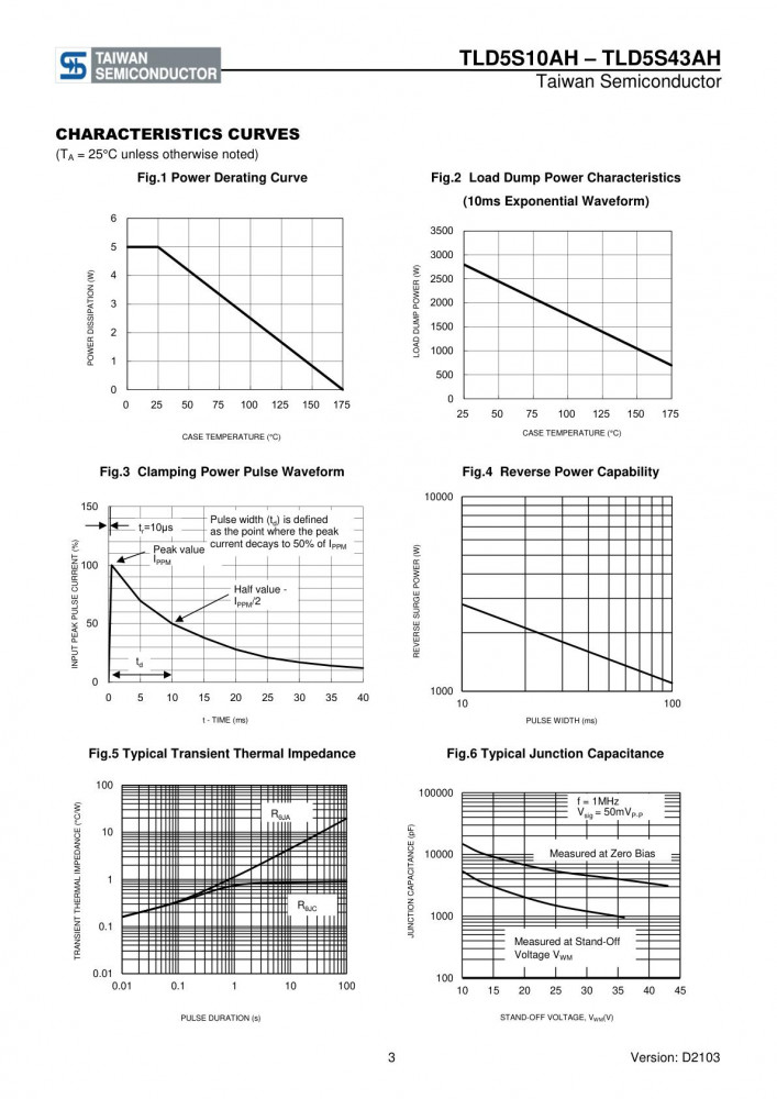 TLD5S16AH datasheet page 3