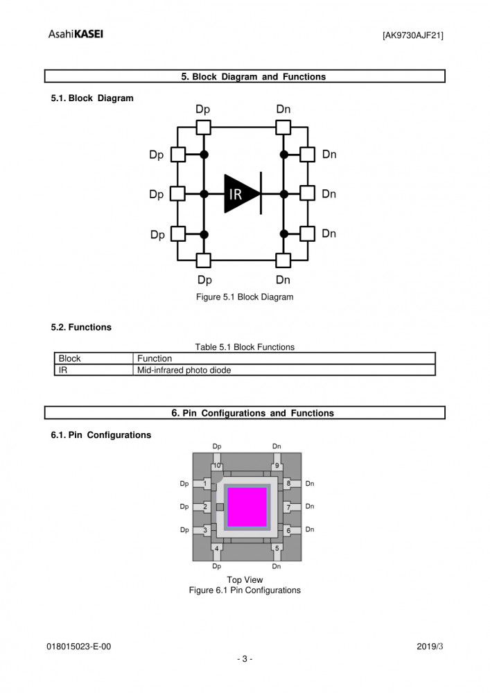 AK9730AJF21 datasheet page 3