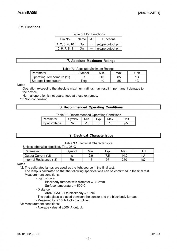 AK9730AJF21 datasheet page 4