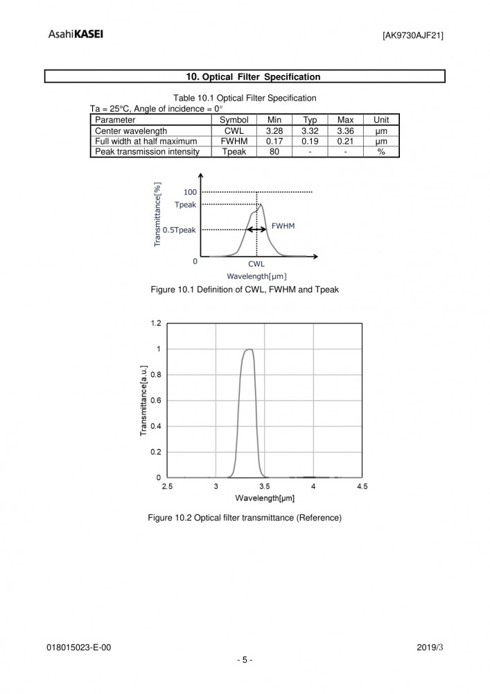AK9730AJF21 datasheet page 5