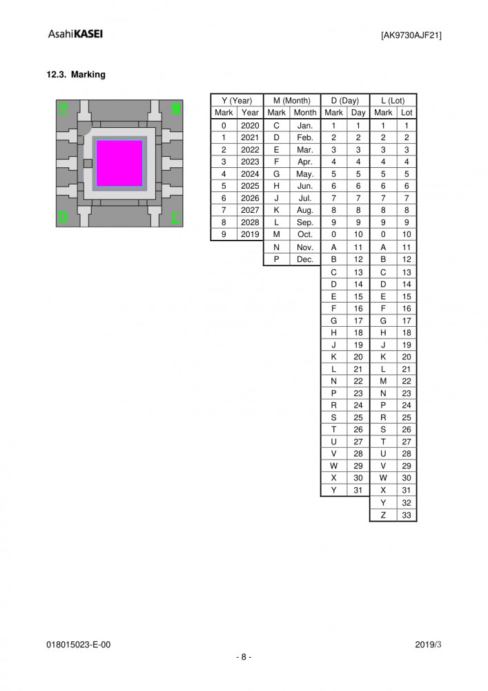 AK9730AJF21 datasheet page 8