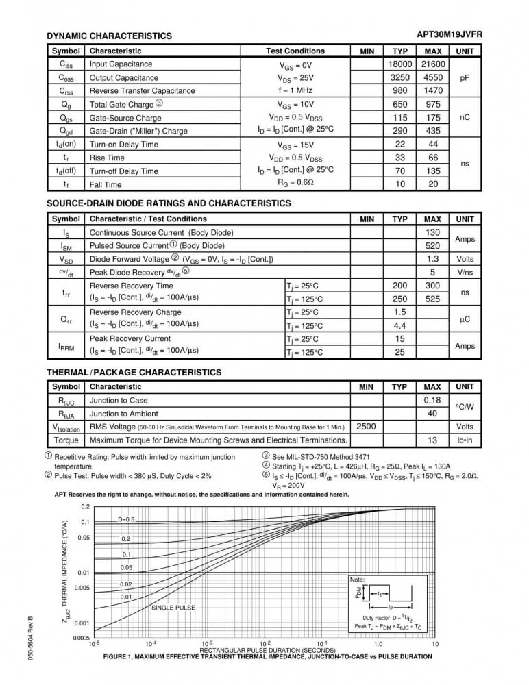APT30M36B2FLLG datasheet page 2