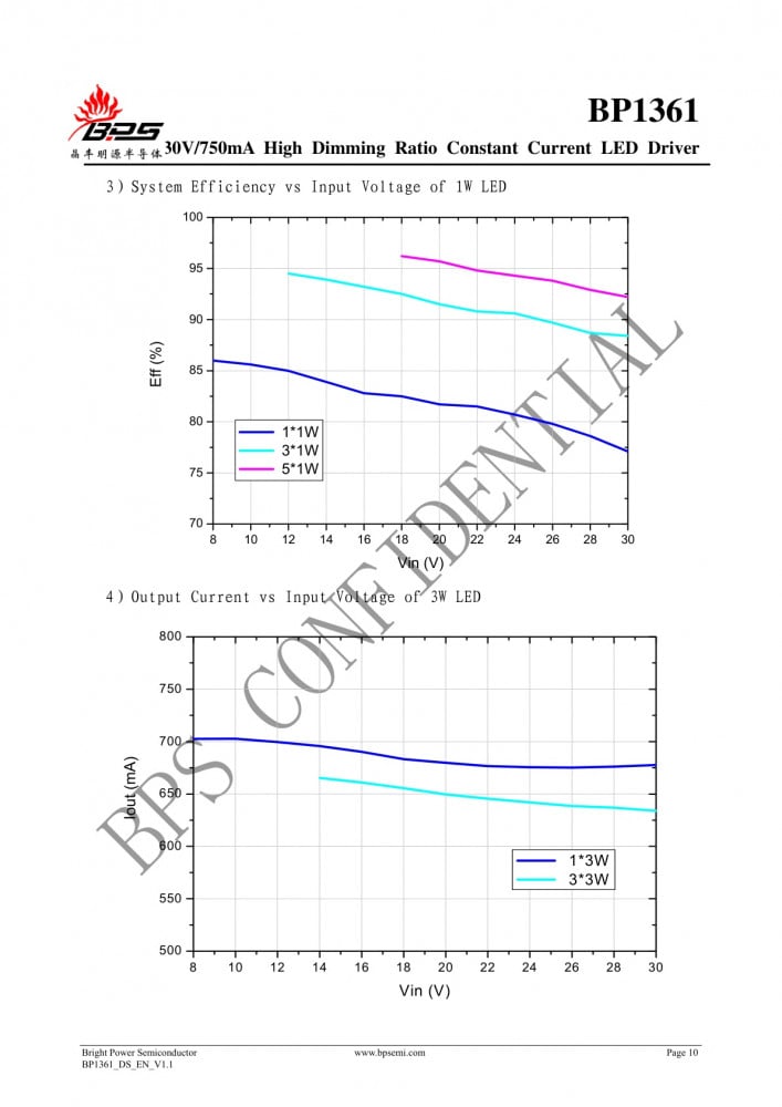 BP1361 datasheet page 10
