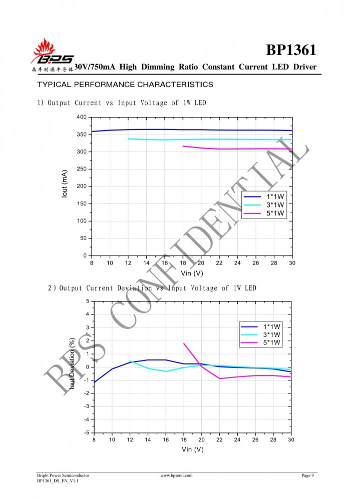 BP1361 datasheet page 9