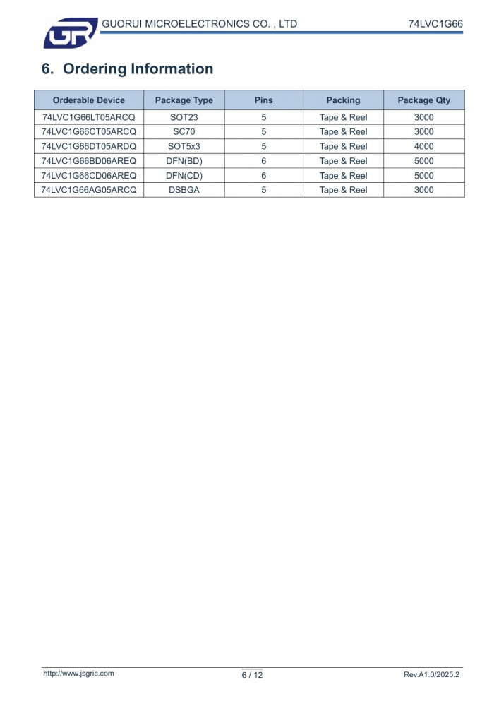 74LVC1G66 technical document page 6