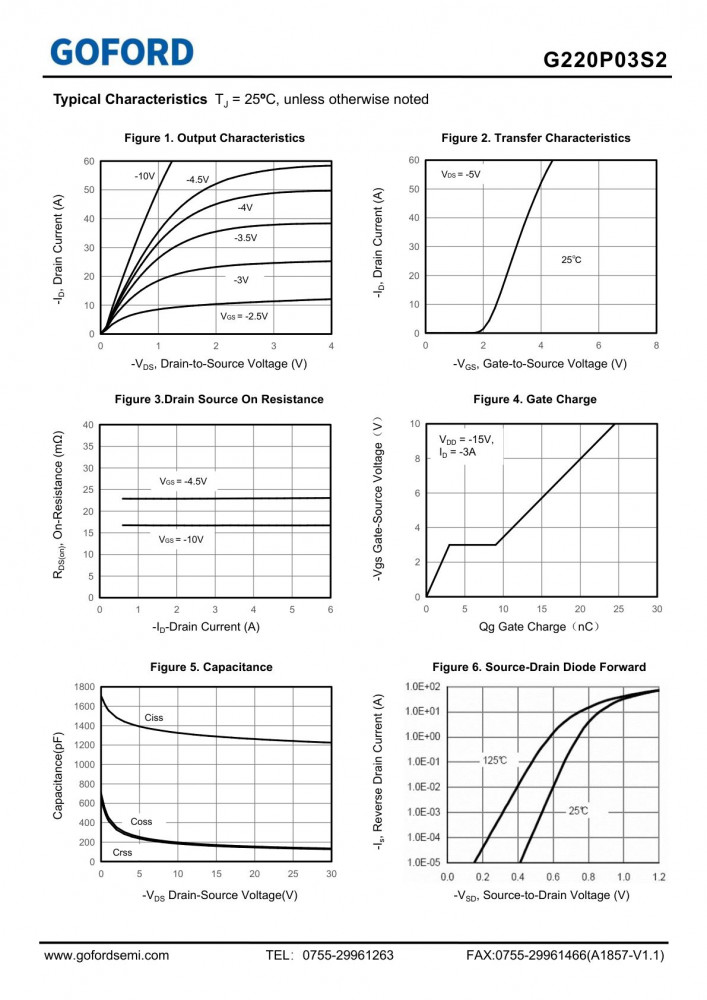 G220P03S2 datasheet page 4