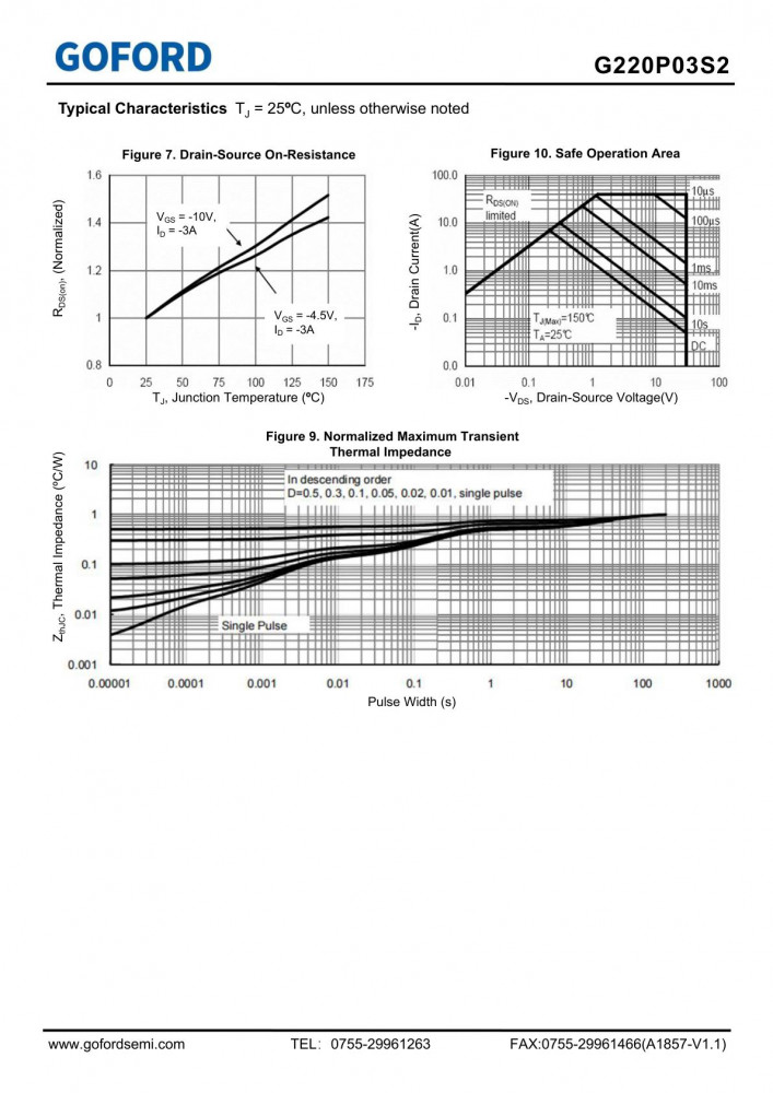 G220P03S2 datasheet page 5