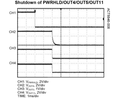Qorvo ACT8945AQJ405-T
