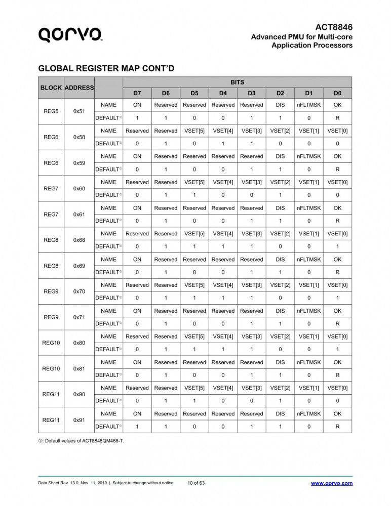 ACT8846 datasheet page 10