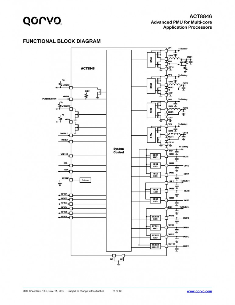 ACT8846 datasheet page 2