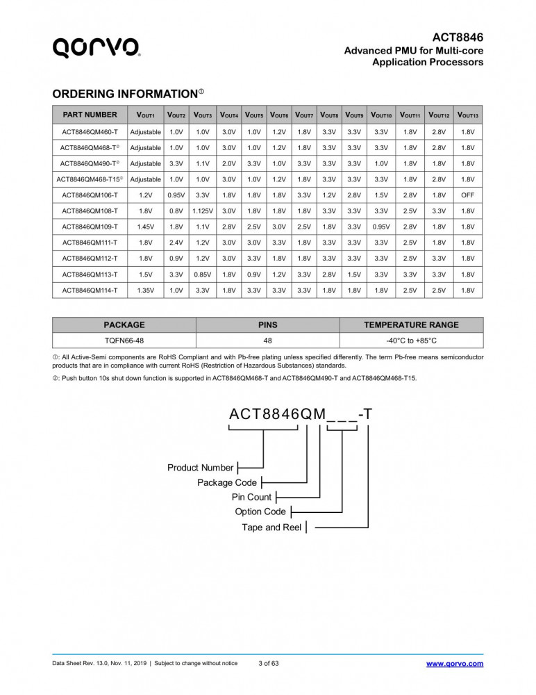 ACT8846 datasheet page 3