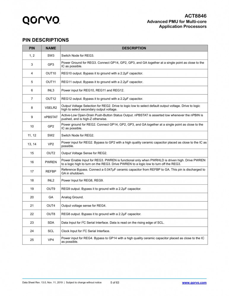ACT8846 datasheet page 5