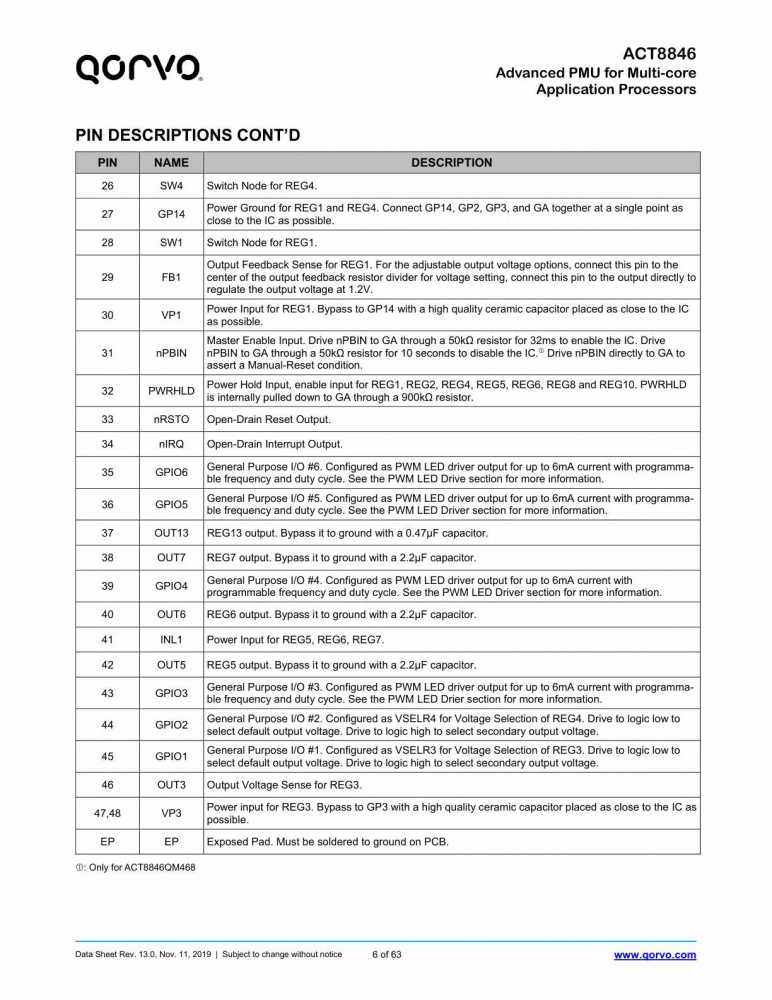 ACT8846 datasheet page 6