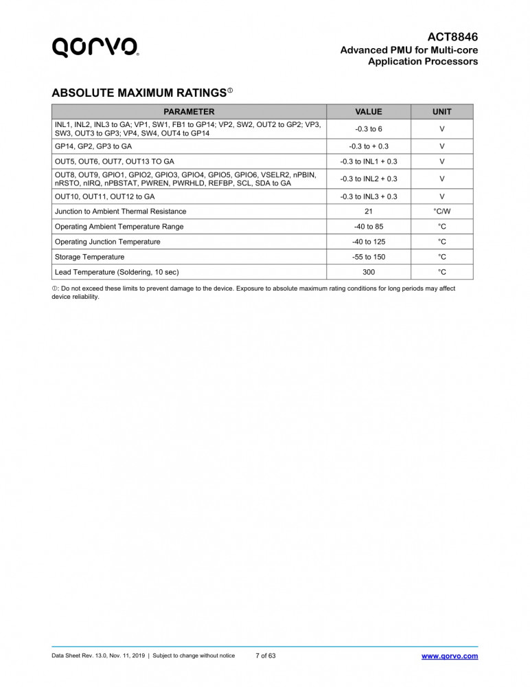 ACT8846 datasheet page 7