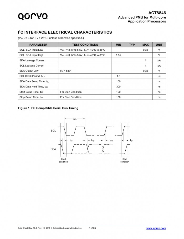ACT8846 datasheet page 8