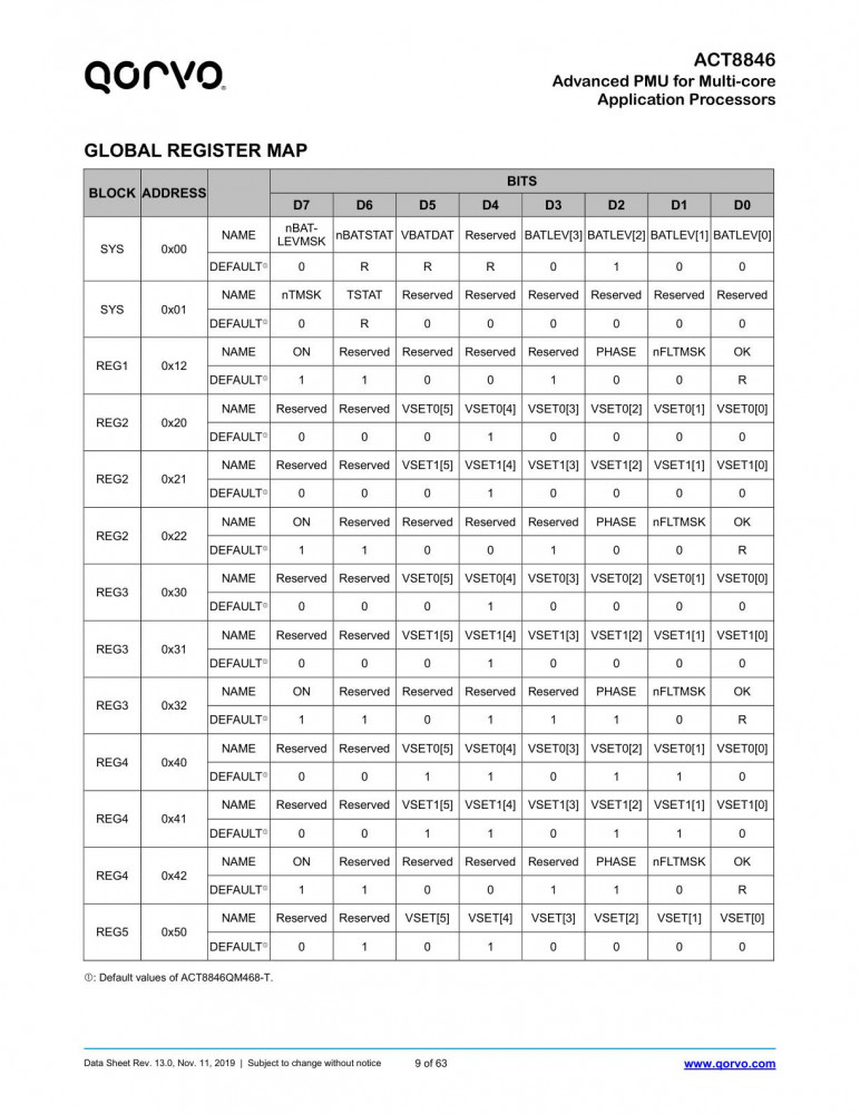 ACT8846 datasheet page 9