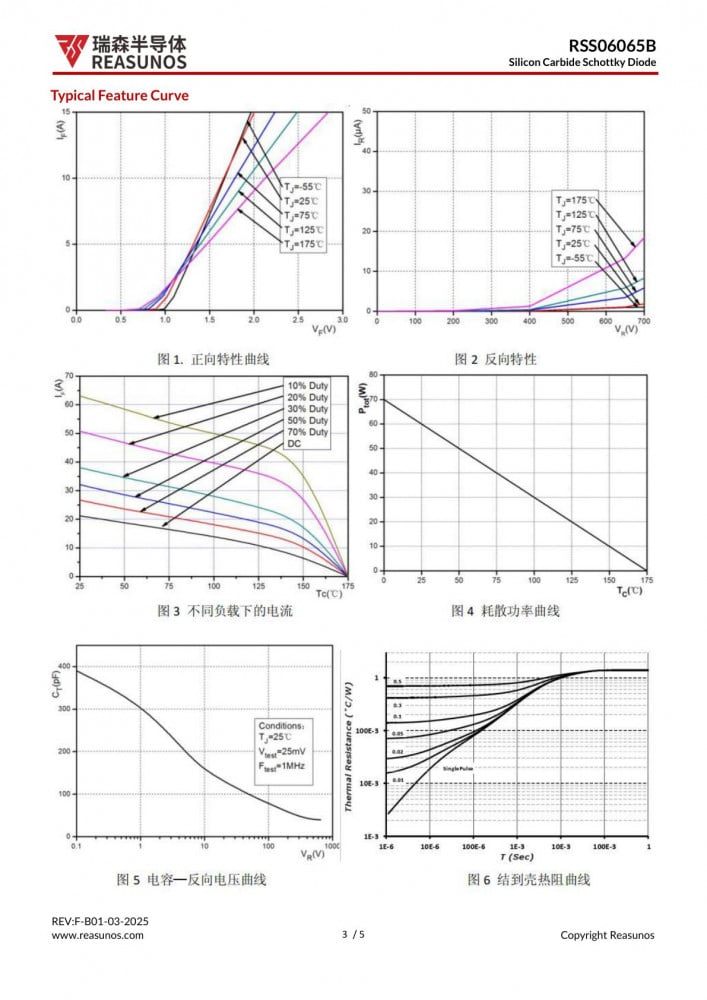 RSS06065B technical document page 3