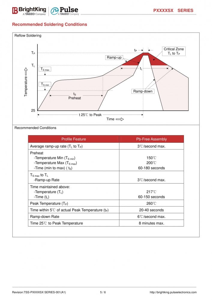 P0720SC datasheet page 5
