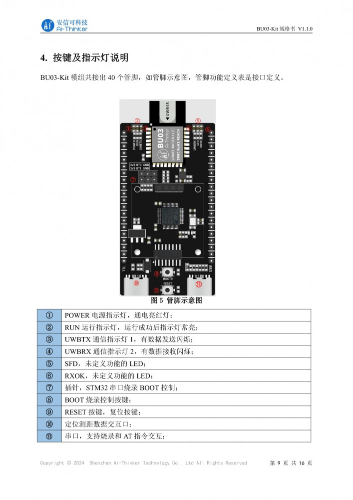 BU03-Kit specification page 9