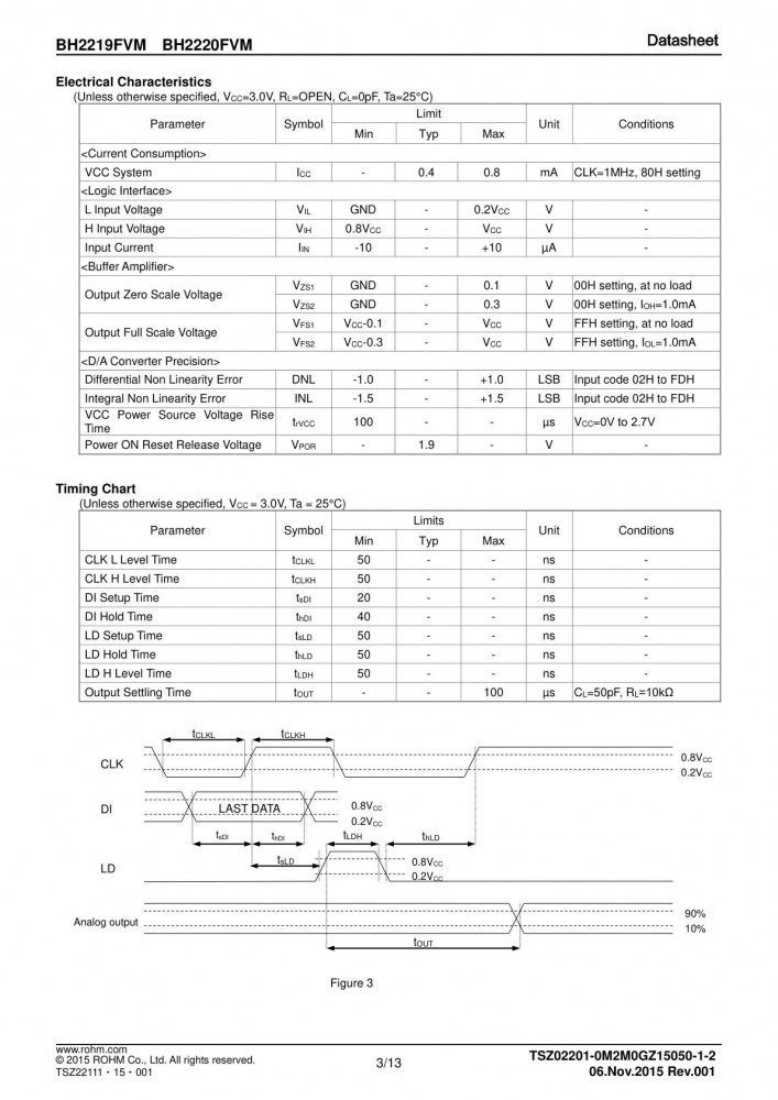 BH2220FVM-TR datasheet page 3
