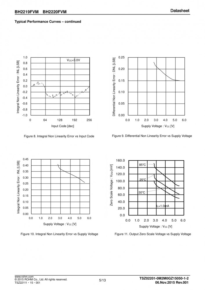 BH2220FVM-TR datasheet page 5