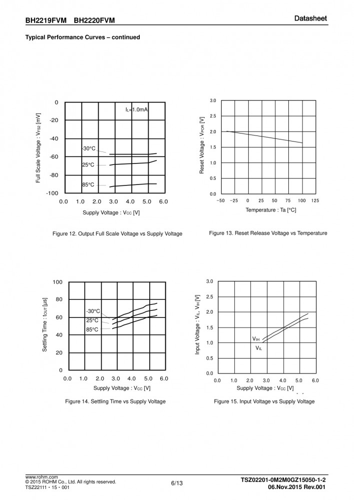 BH2220FVM-TR datasheet page 6