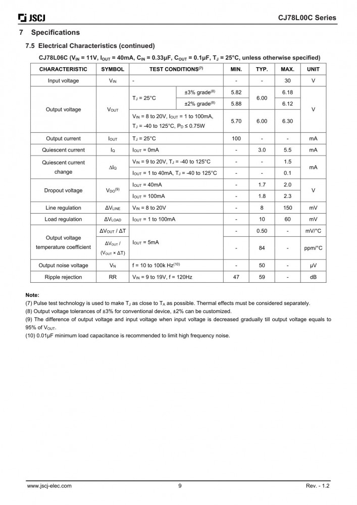 CJ78L05C datasheet page 9