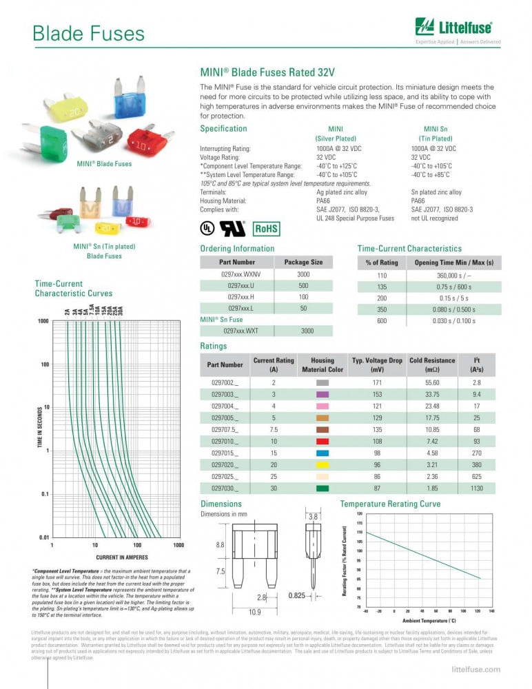 Littelfuse MINI blade fuse technical document