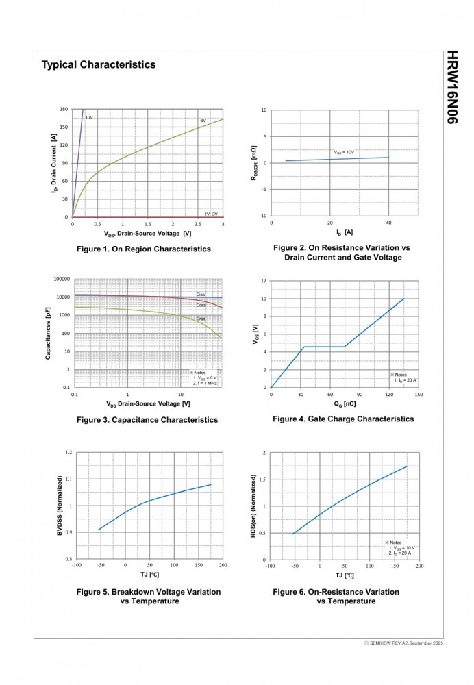 HRW16N06 datasheet page 3