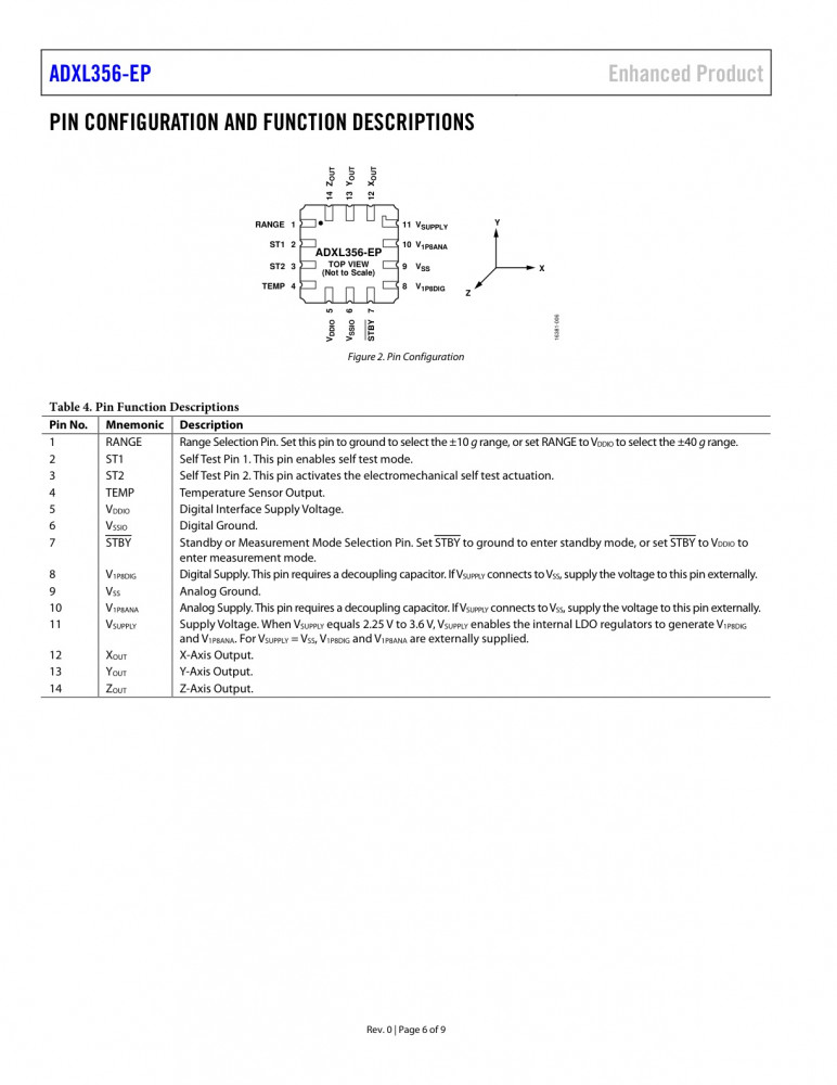 ADXL356-EP datasheet page 6