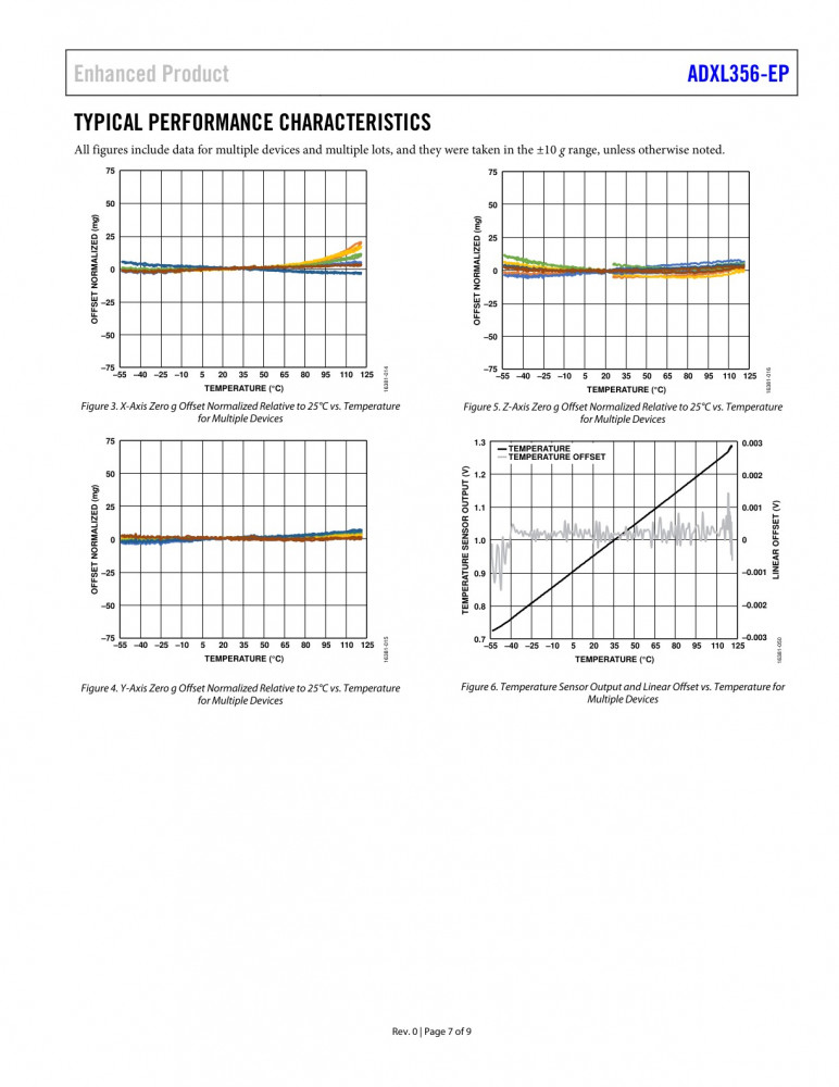 ADXL356-EP datasheet page 7
