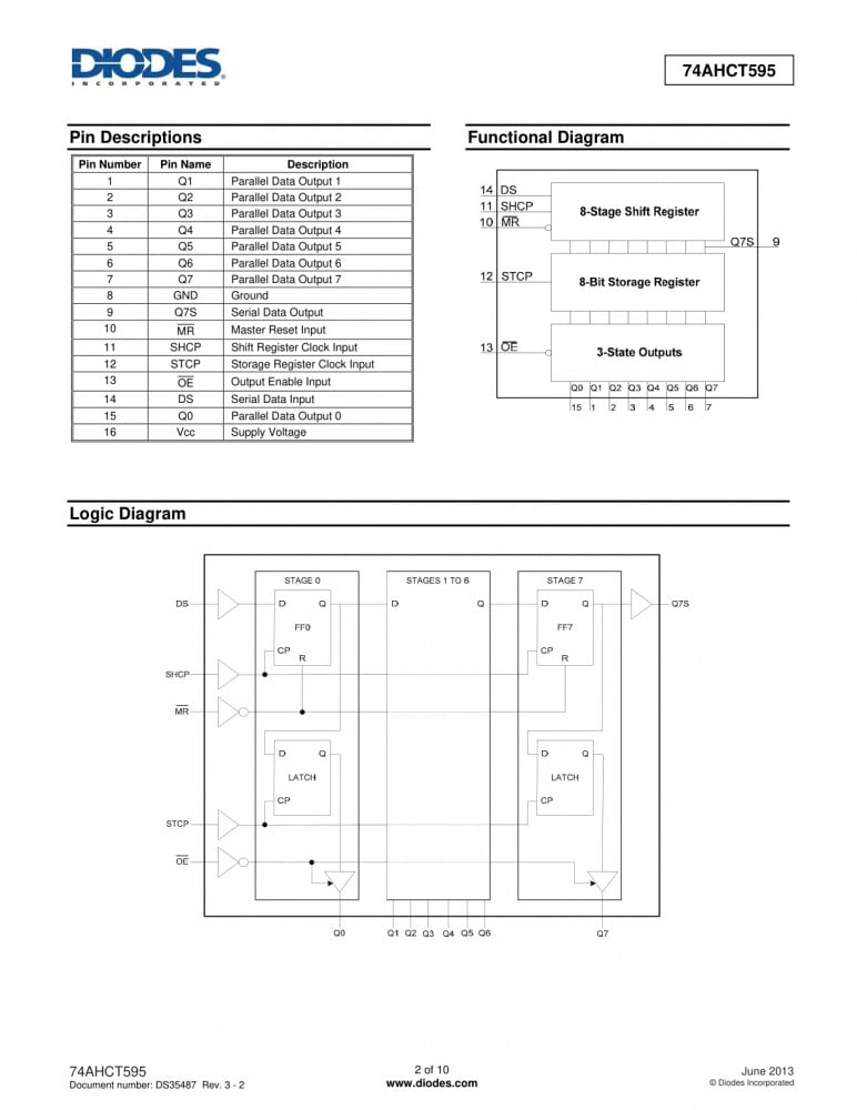 74AHCT595S16-13 datasheet page 2