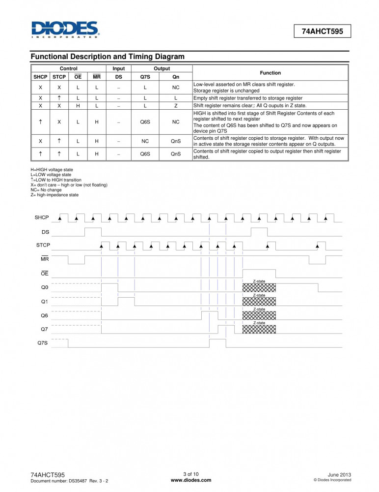74AHCT595S16-13 datasheet page 3