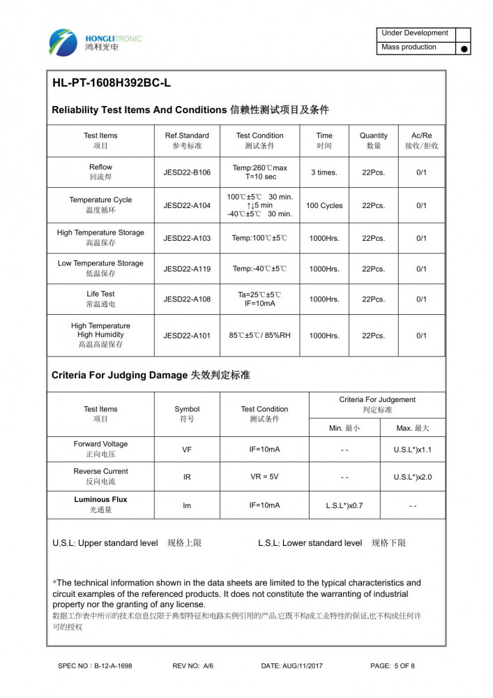 HL-PT-1608H392BC-L datasheet page 5