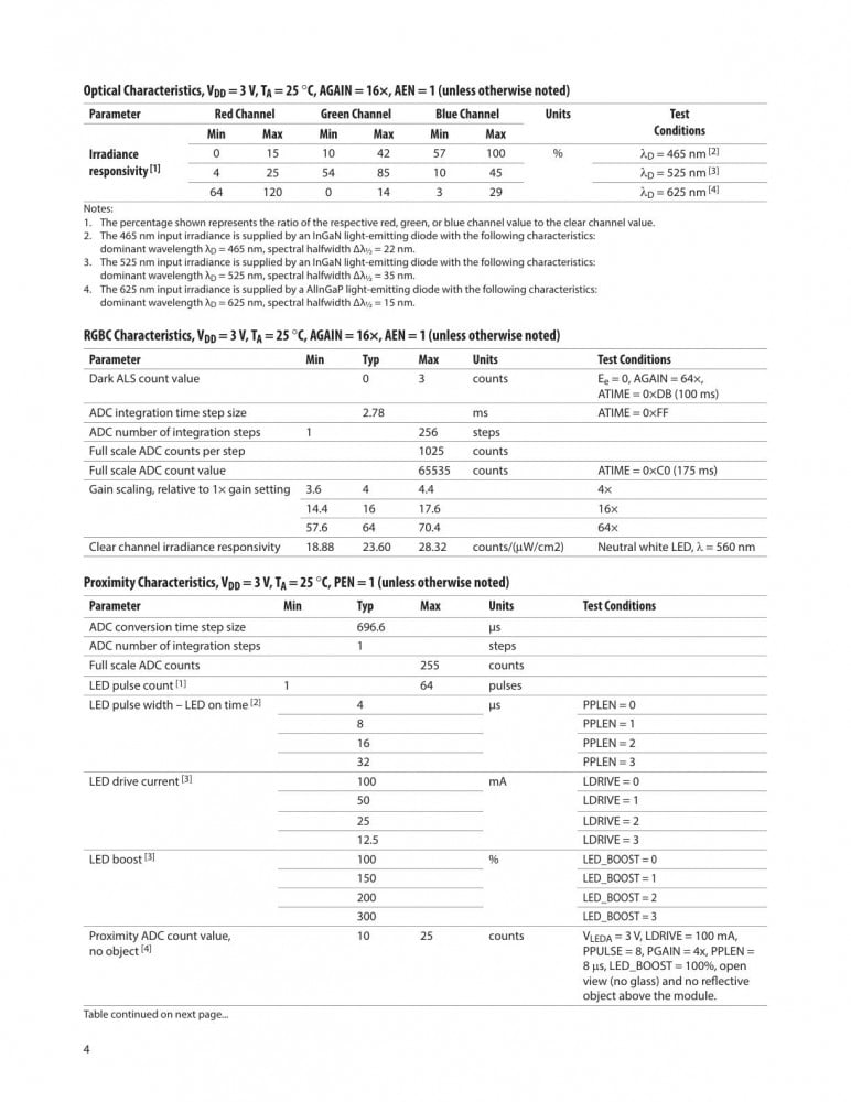 APDS-9960 datasheet page 4