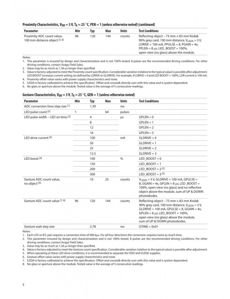APDS-9960 datasheet page 5