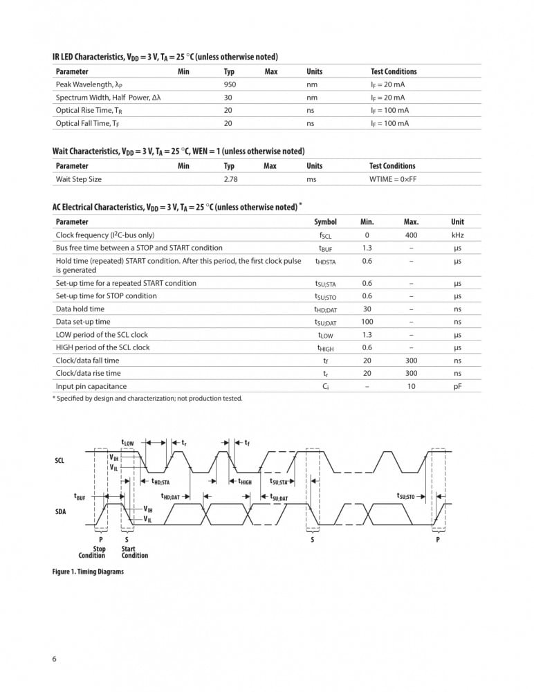APDS-9960 datasheet page 6