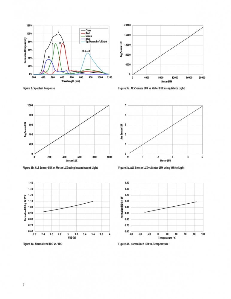 APDS-9960 datasheet page 7