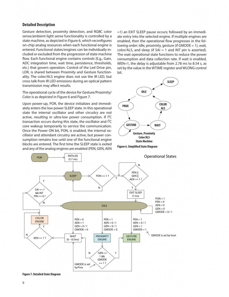 APDS-9960 datasheet page 9
