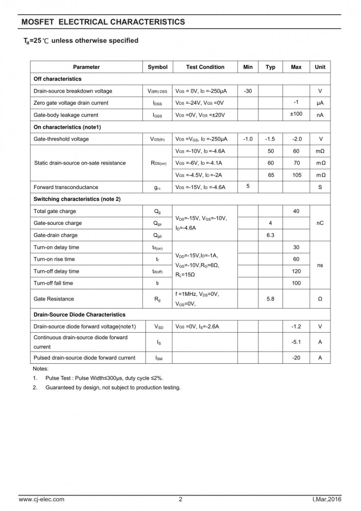 CJQ9435 datasheet page 2