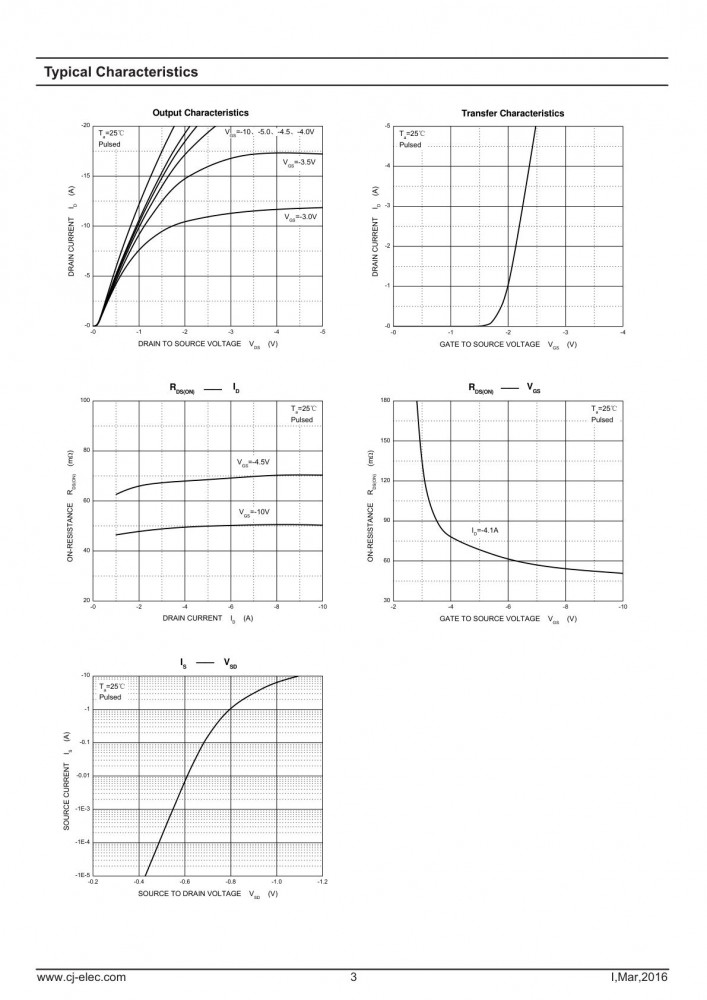 CJQ9435 datasheet page 3