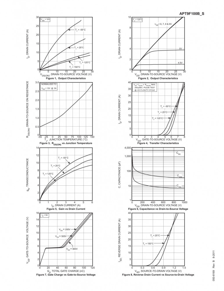 APT9F100B technical document page 3