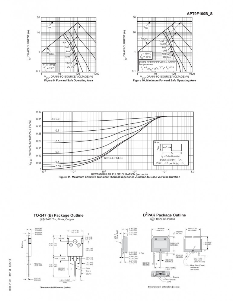 APT9F100B technical document page 4